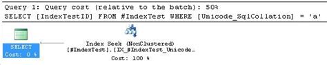 impact on indexes when mixing varchar and nvarchar types sqlservercentral