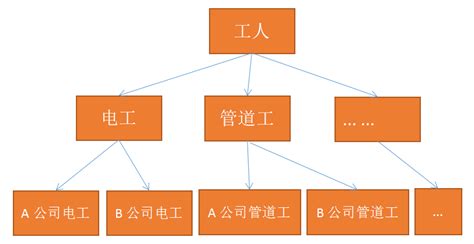 设计模式之装饰者（decorator）模式filereader使用了装饰者设计模式 Csdn博客