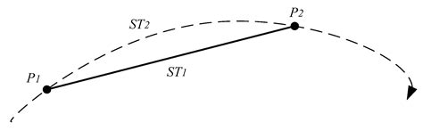 A Segment Based Trajectory Similarity Measure In The Urban