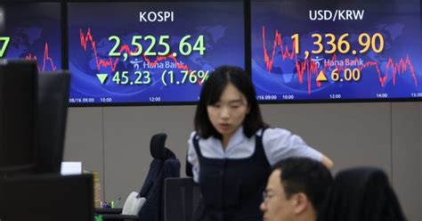 코스피 장 초반 2500선 붕괴 中 부동산 리스크·美 정책 불확실성 영향”