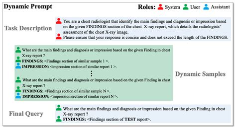 Impressiongpt A Breakthrough In Radiology Report Summarization