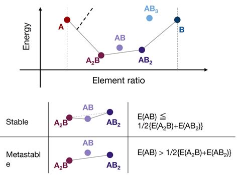 Computational Prediction Of Ternary Phase Diagram Matlantis