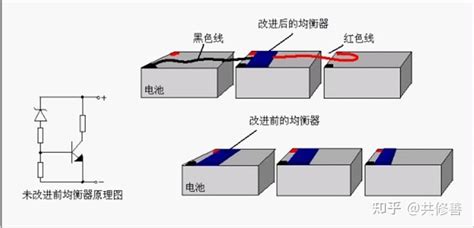 电池修复技术—设计脉冲充电器的疑问？【问答】 知乎