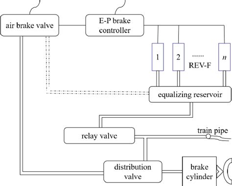 Figure 1 From An Efficient Anomaly Detection For High Speed Train