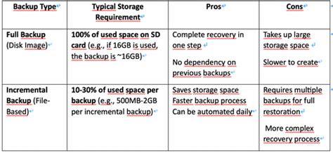 raspberry pi backup a complete guide to protecting your data with disk