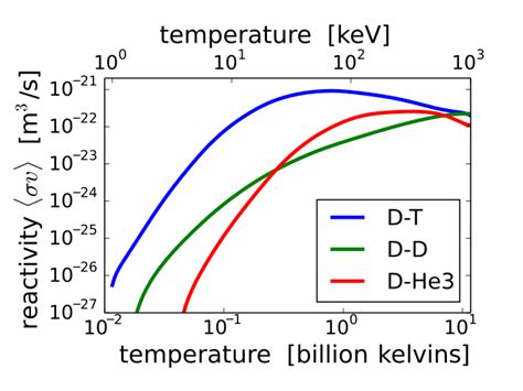 Fusion Power Wikipedia