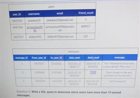 Solved Write A SQL Query To Determine Which Users Have More Chegg Com