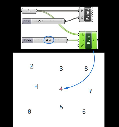 Point List And Point Order How To Visualize Point Order In