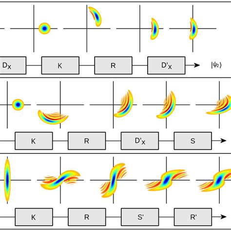 a schematic depiction of using the kerr operation together with