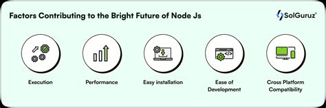 node js development trends for 2025 and beyond