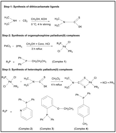 Pharmaceuticals Free Full Text Synthesis Physicochemical