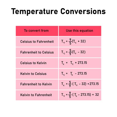 Body Temperature Chart Celsius And Fahrenheit