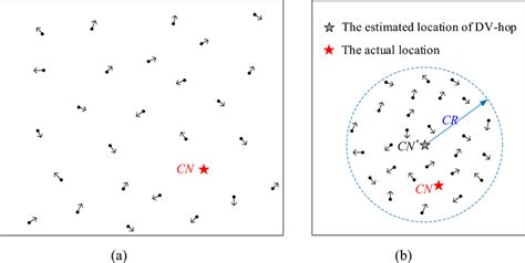 The Comparison Between Traditional And DV Hop Based Initialization A