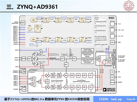 基于zynq与ad9361的80211a数据单元ppdu的ofdm发射实现zynq和9361 Csdn博客