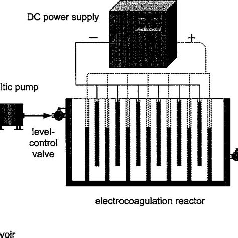 Design And Scale Up Procedure For Electrocoagulation Process Download Scientific Diagram
