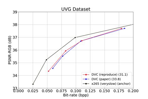 Github Hongsheng Dvc
