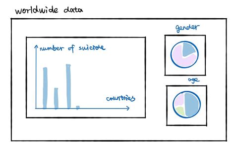 Data Visualization On Who Suicide Dataset By Yuchen Ma Medium