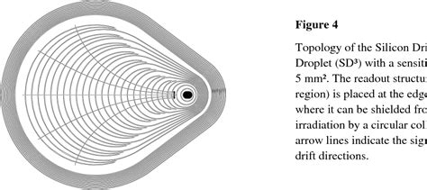 Figure From Silicon Drift Detectors For High Resolution High C Ount