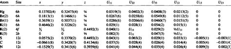 Atomic Coordinates And Displacement Parameters In Ä 2 Download Table