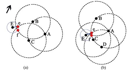 Illustrations Of Calculating New Position Of A Node To Maintain Download Scientific Diagram