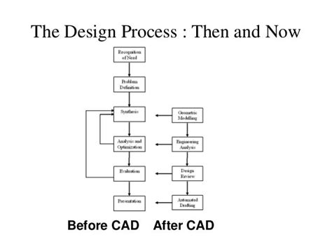 Cad Unit 1 Fundamentals Of Computer Graphics