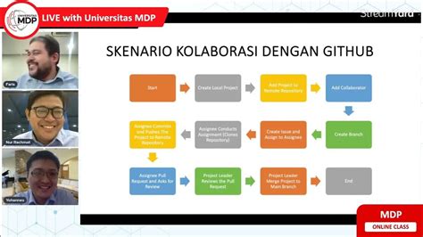 Cara Menggunakan Github Untuk Kolaborasi Project Youtube