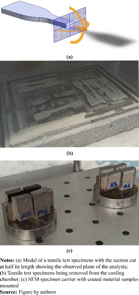 Representation Of Important Steps Of The Sem Analysis Download