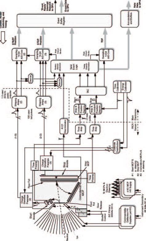 Functional Block Diagram For INCA Download Scientific Diagram