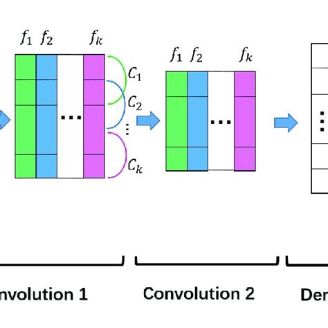 Architecture Of The Financial Trend Prediction Model Download Scientific Diagram