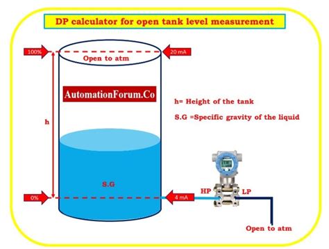 Dp Calculator For Open Tank Level Measurements