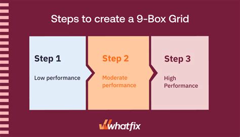 The 9 Box Grid Benefits And Limitations In 2023 Template Whatfix