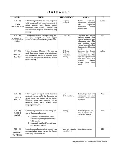 Outbound Diklat 2023 | PDF