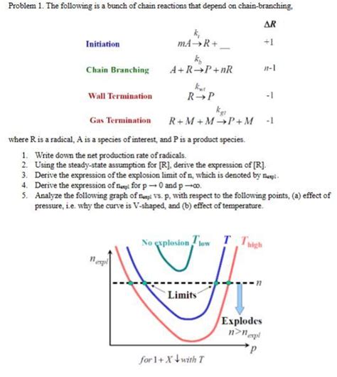 Solved Problem 1 The Following Is A Bunch Of Chain
