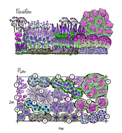 Monochromatic Planting Scheme Greenwood Plants
