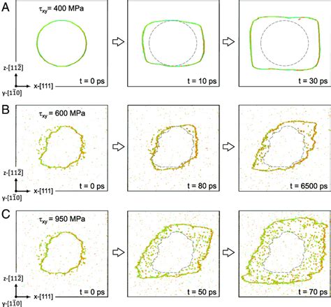 Expansion Of Dislocation Loop In A α Fe Under 400 Mpa And B And C Download Scientific