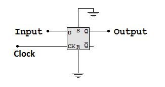 ROmV4 Sequential Logic D Type Flip Flop