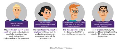 How To Avoid Pitfalls With Data Analytics Projects 7wdata