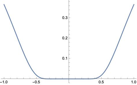 Calculus For Teachers The Definite Integral Mathematical Association Of America