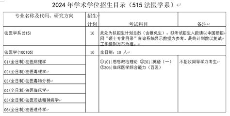 2024年华中科技大学研究生法医学系招生计划：10人 新东方网