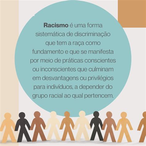 Mapa Mental Do Racismo LIBRAIN