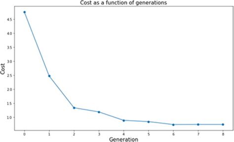 Full Article Optimizing Climate Related Global Development Pathways In The Global Calculator
