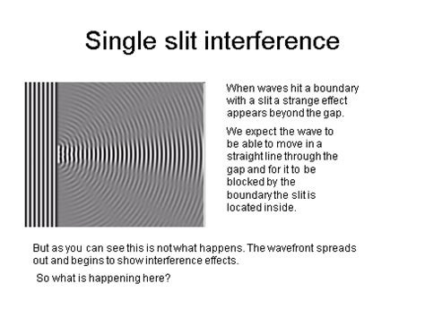 Refraction Diffraction Interference A Level Physics Aqa Revision Study Rocket