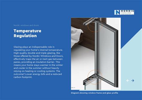 Why Does Glazing Matter Nordic Window