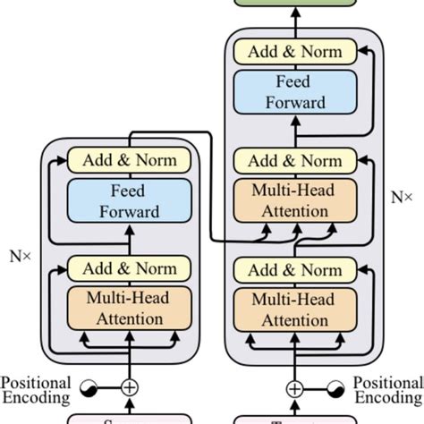 An Overview Of Pro Drop Languages By Considering Their Typological