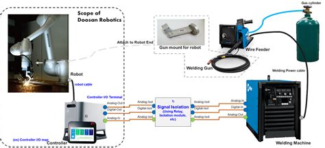 Analog Interface Welding Machine Connection Example