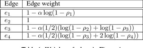 Table 1 From Optimal Sensor Scheduling Via Classification Reduction Of