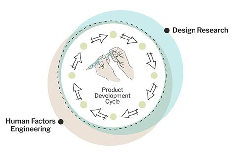 The Importance Of Continuous Risk Assessment In Medical Device Design And Development