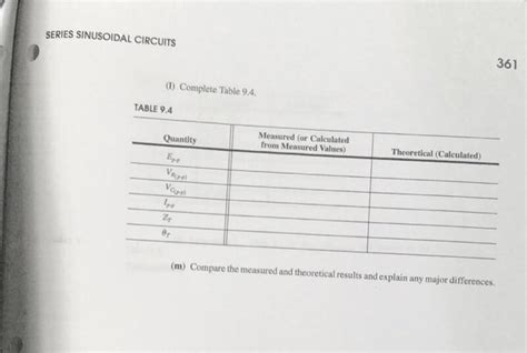 Solved Part 2 Series R C Circuit A Construct The Network