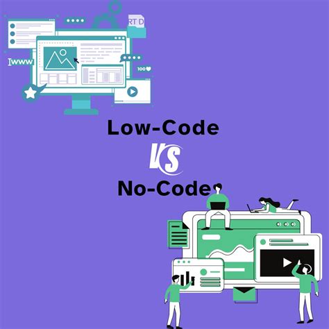 Nocode Lowcode Webflow Webdevelopment Mohiuddin Ahmed