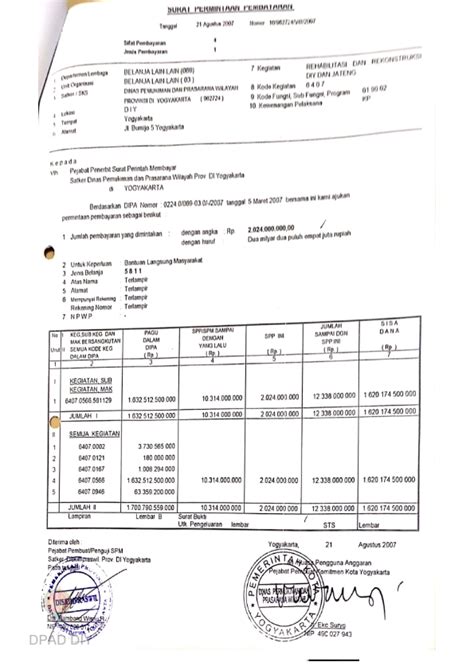 Surat Perintah Pencairan Dana Kepada Kelompok Masyarakat Kota Yogyakarta Untuk Belanja Lain Lain